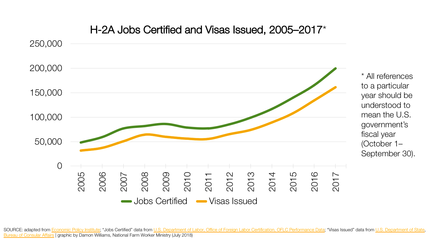 Timeline of Agricultural Labor in the U.S. - NFWM